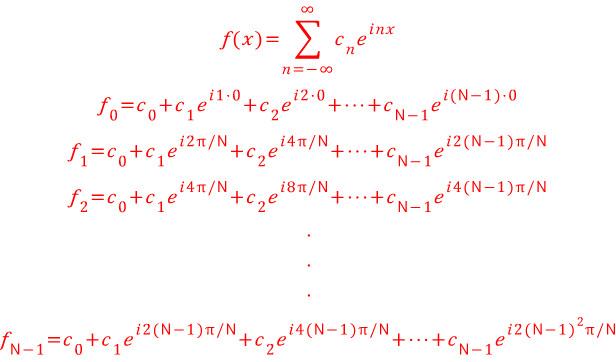 수학-Fast Fourier 변환 1 : 네이버 블로그