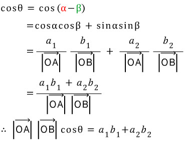A.[벡터] 평면벡터의 내적 : 네이버 블로그