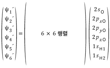 [양자화학 튜터링] 25. 군론 - 4. 분자오비탈의 가약표현과 기약표현 : 네이버 블로그