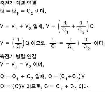 스프링과 축전기의 유사성(spring-capacitor analogy) : 네이버 블로그