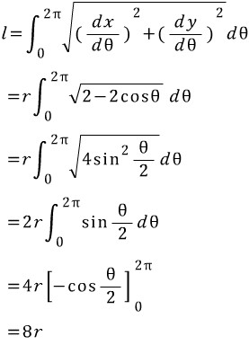 알쓸신수-사이클로이드 곡선의 성질(1) : 네이버 블로그