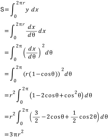 알쓸신수-사이클로이드 곡선의 성질(1) : 네이버 블로그