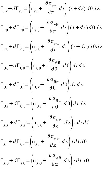 평형 (Equilibrium) : 네이버 블로그