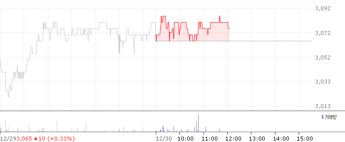 한일사료 : 네이버 증권
