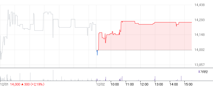 SGC이테크건설 : 네이버 증권