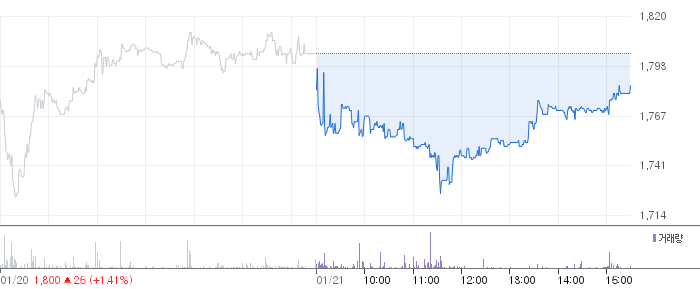 KBI메탈 : 네이버 증권