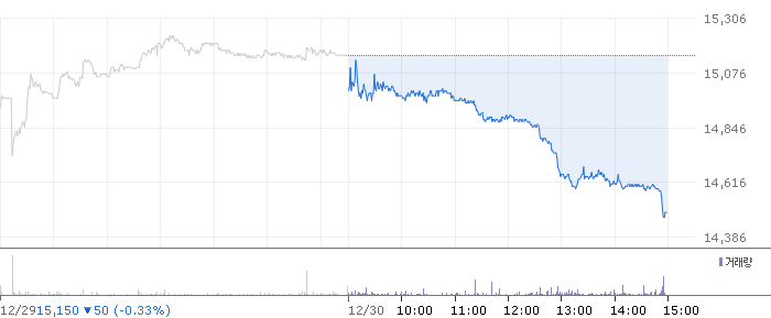 케이엠더블유 : 네이버 금융