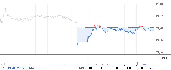 KODEX 자동차 : 네이버 증권