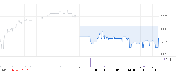KODEX 운송 : 네이버 증권