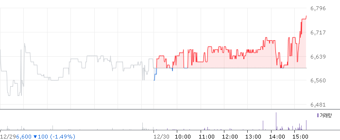엠아이텍 : 네이버 증권