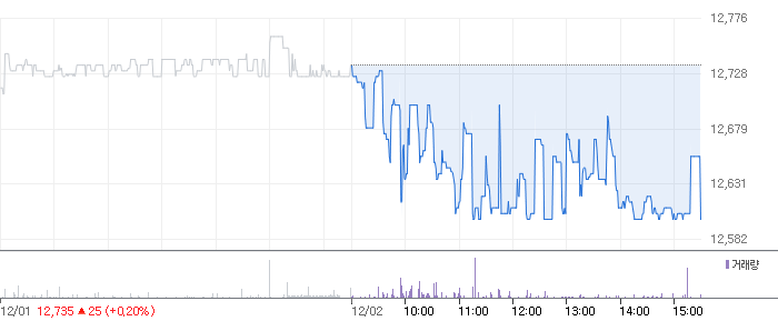 TIGER 미국MSCI리츠(합성 H) : 네이버 증권