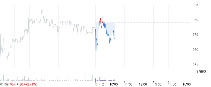 휴마시스 : 네이버페이 증권