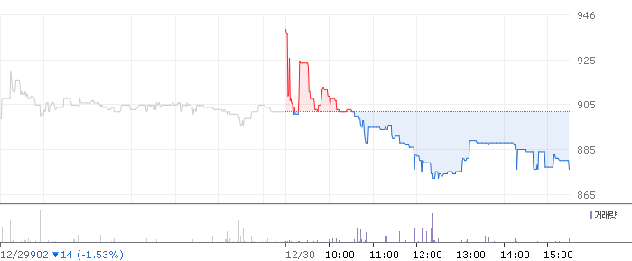 디와이디 : 네이버 증권