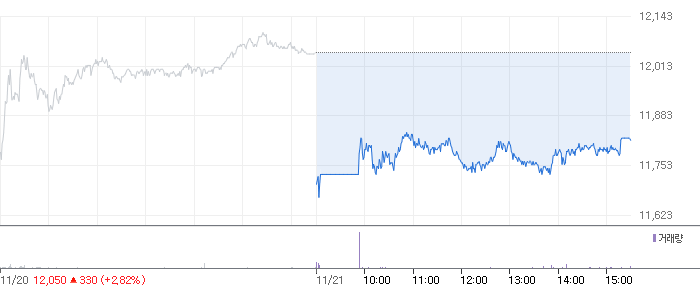 KODEX 바이오 : 네이버 증권