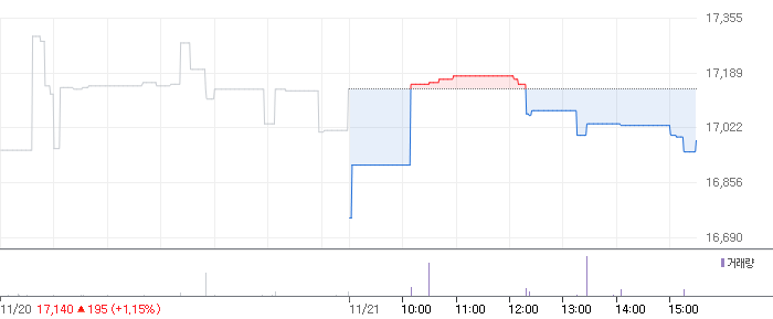 ACE 멕시코MSCI(합성) : 네이버 증권
