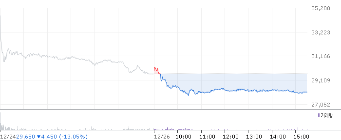 하나기술 : 네이버페이 증권