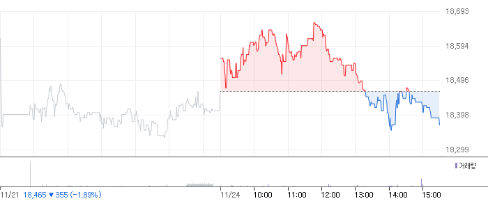 KODEX 배당가치 : 네이버 증권