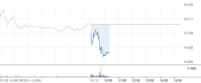 지아이이노베이션 : 네이버페이 증권