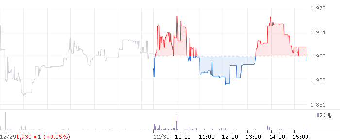 레이저쎌 : 네이버 증권