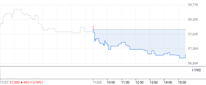 WOORI 200 : 네이버 증권