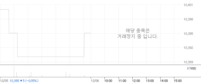 KODEX 23-12 국고채액티브 : 네이버 증권