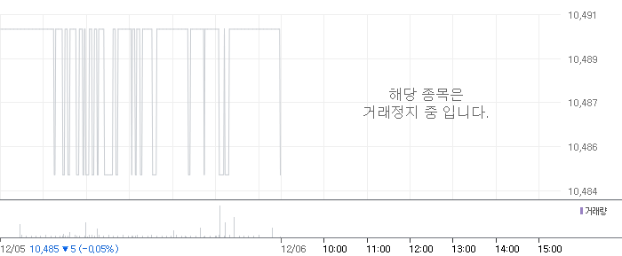KODEX 23-12 은행채(AA+이상)액티브 : 네이버 증권