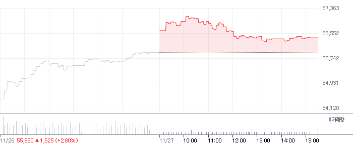 ITF 200 : 네이버페이 증권