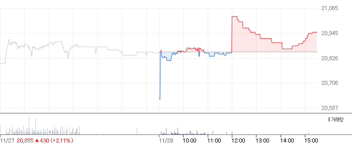 KOSEF 글로벌AI반도체 : 네이버페이 증권