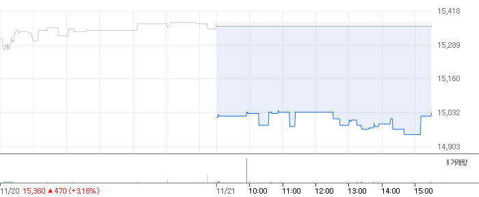 WON 미국빌리어네어 : 네이버페이 증권
