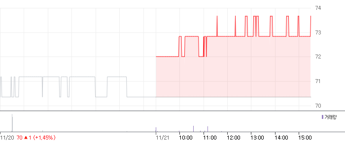 신한 인버스 2X WTI원유 선물 ETN(H) : 네이버 증권