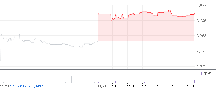신한 인버스 2X 코스닥 150 선물 ETN : 네이버 증권