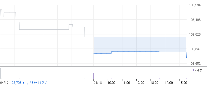 신한 블룸버그 -2X 천연가스 선물 ETN(H) : 네이버 증권