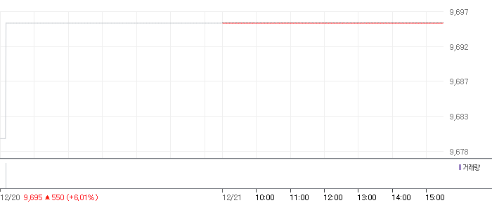 신한 FnGuide 치킨 ETN : 네이버 증권
