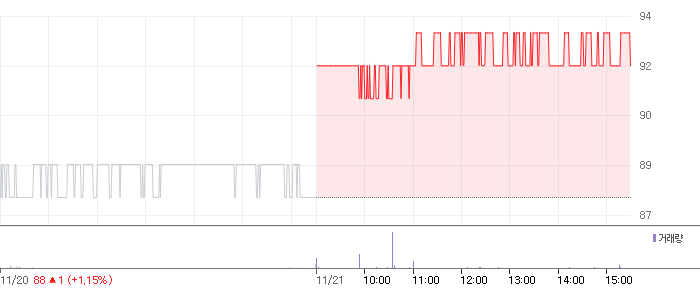 삼성 인버스 2X WTI원유 선물 ETN : 네이버 증권
