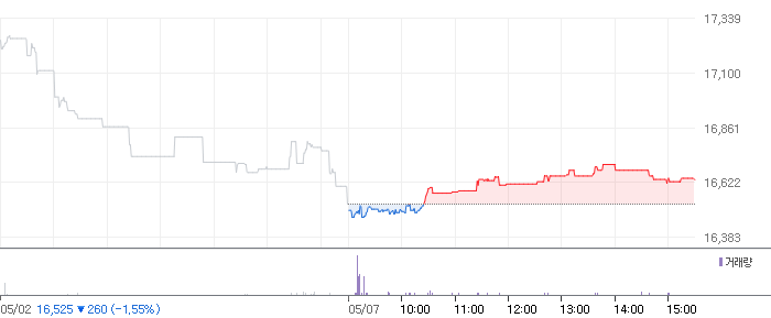 삼성 블룸버그 인버스 2X WTI원유 선물 ETN : 네이버페이 증권