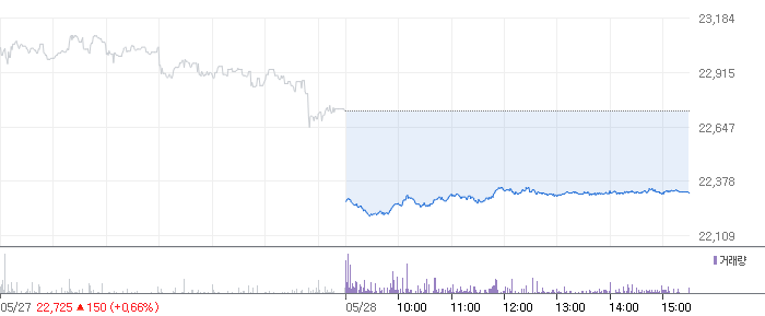 삼성 인버스 2X 천연가스 선물 ETN C : 네이버 증권