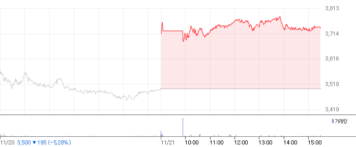 삼성 인버스 2X 코스닥150 선물 ETN : 네이버 증권