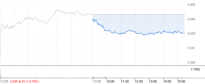 삼성 인버스 2X 코스닥150 선물 ETN : 네이버 증권