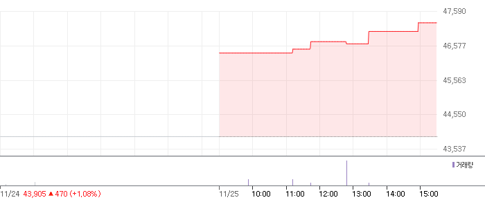 QV 레버리지 은 선물 ETN(H) : 네이버 증권