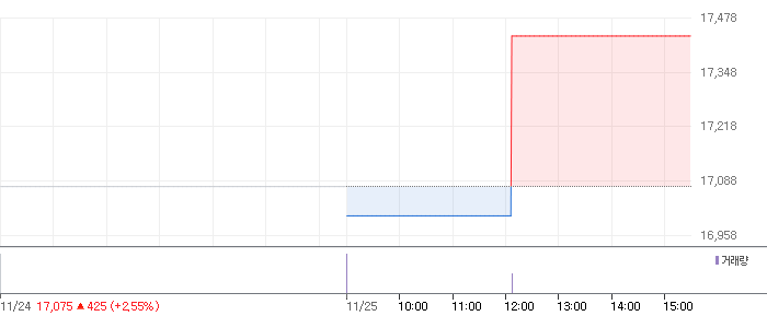 QV 레버리지 구리 선물 ETN(H) : 네이버페이 증권