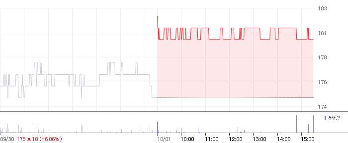 QV 블룸버그 2X 천연가스 선물 ETN(H) : 네이버 증권