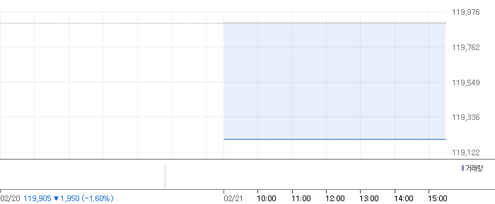 QV 블룸버그 -2X 천연가스 선물 ETN(H) : 네이버 증권