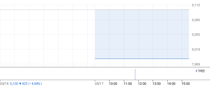 QV iSelect 배터리 재활용 Top10 ETN : 네이버 증권