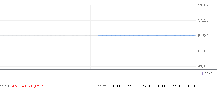TRUE KIS CD금리투자 ETN : 네이버 증권