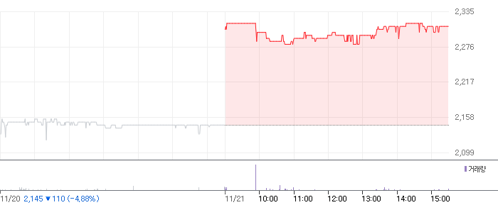 KB 인버스 2X 나스닥 100 ETN : 네이버 증권