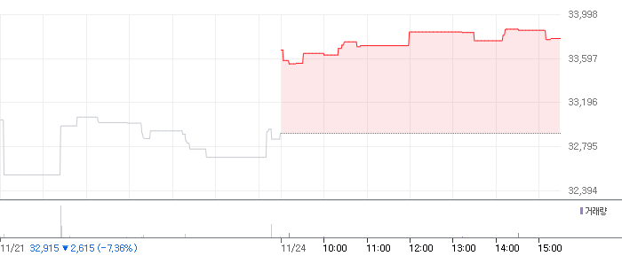 KB 레버리지 나스닥 100 ETN : 네이버 증권