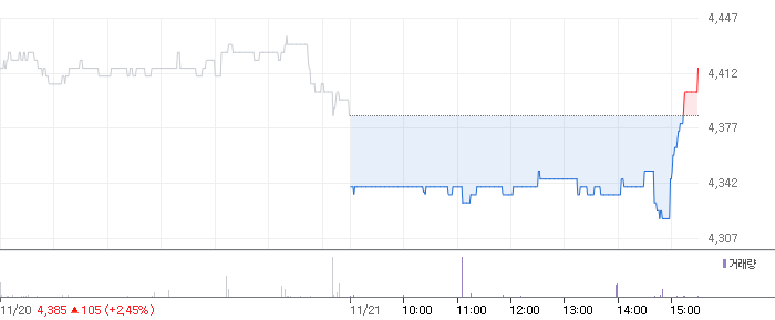 KB 천연가스 선물 ETN(H) : 네이버페이 증권
