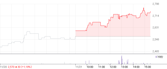 KB 인버스 2X 은 선물 ETN(H) : 네이버 증권