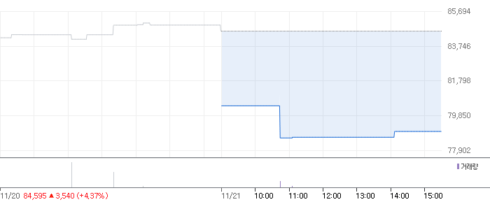 KB 레버리지 FANG 플러스 ETN(H) : 네이버 증권