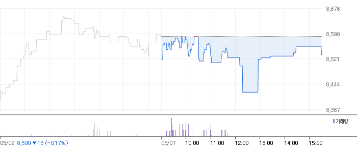 KB S&P 레버리지 WTI원유 선물 ETN(H) : 네이버 증권